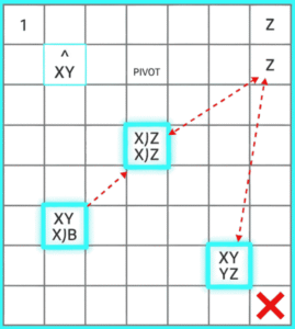 Advance Sudoku Strategies for Experts in 2025: XYZ-Wing, Coloring and ...
